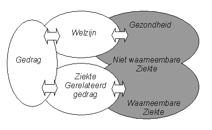 Werking van weerstand van varkens - intro